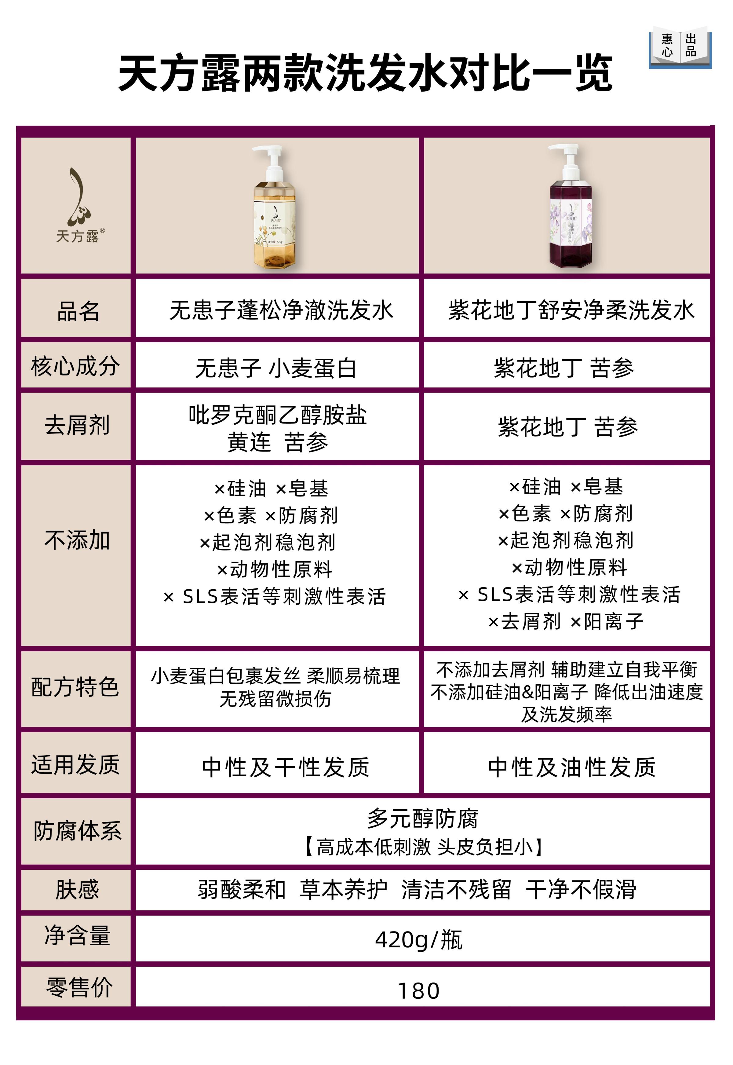 兰心惠质天方露无患子氨基酸洗发水420g控油止痒测评，值得入手吗？_洗发水_淘宝美妆网