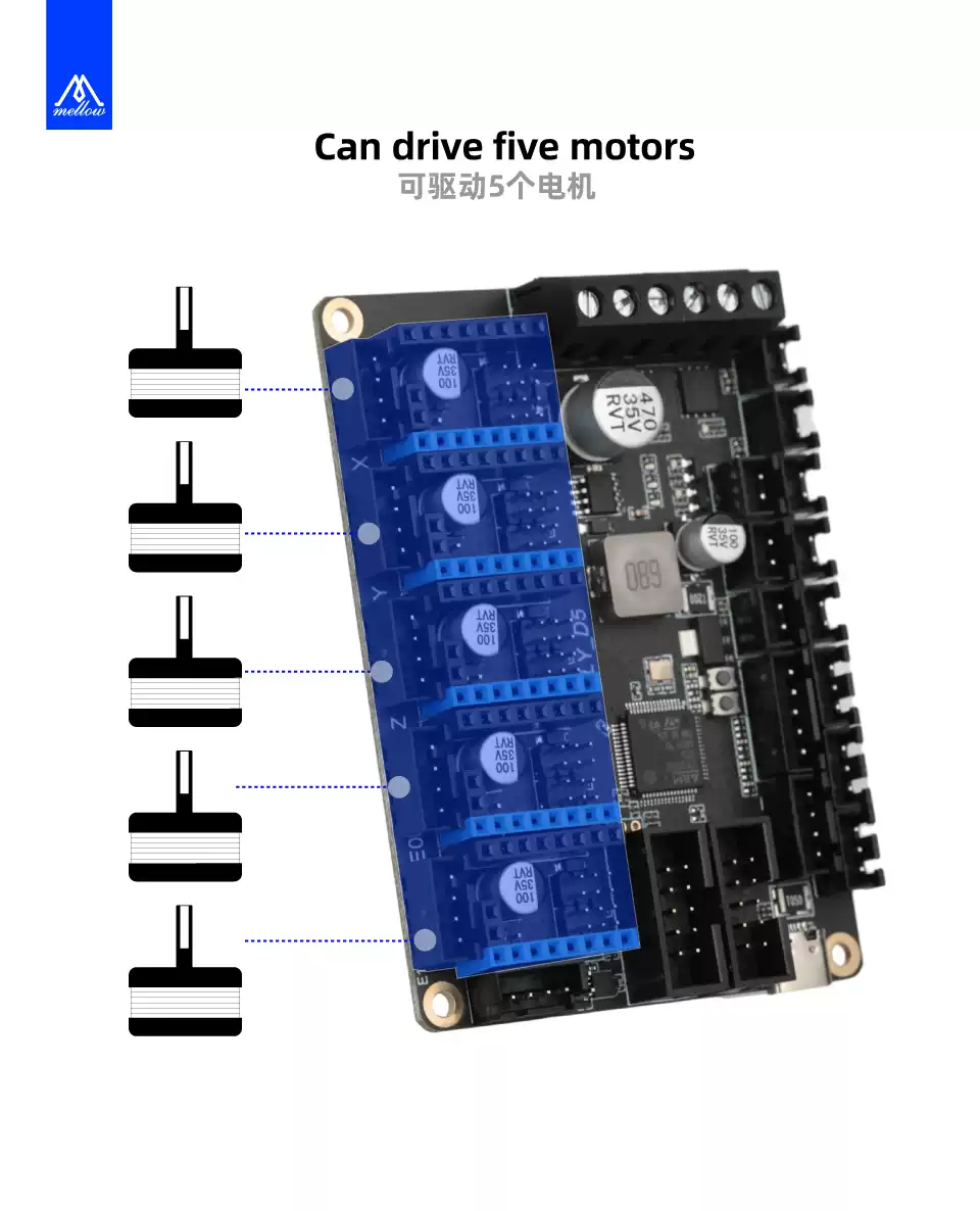 Mellow 5轴Fly-D5 3D打印机主板 支援Klipper固件 带CAN芯片