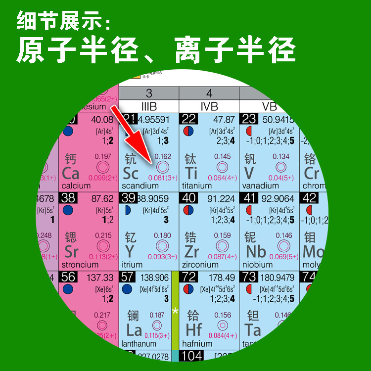 [USD 8.64] Bilingual Chemical Element Periodic Table Wall Chart 118-bit ...