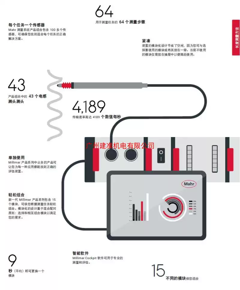 德国Mahr马尔高精度薄膜测厚仪 厚度仪C1202 0.01um 5312025