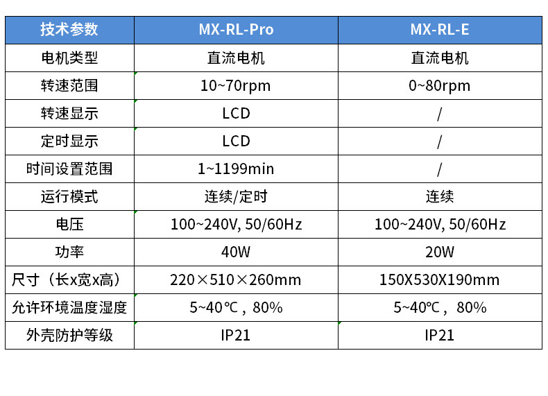 北京大龙MX-RL-Pro /MX-RL-E 数控长轴旋转混匀仪 可调式混合器-阿里巴巴
