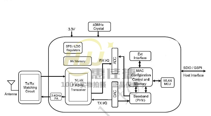 RTL8189ETV WIFI无线模块3.3V SDIO接口 2.4G低功耗 F89ETSM13-W2-阿里巴巴