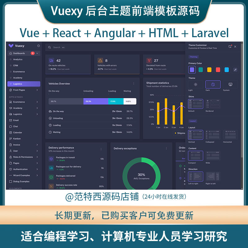 Vue+React+Angular+HTML+Laravel后台管理模板Vuexy：程序员的梦中情模？开发效率直接起飞！🚀-上网行为管理-淘宝好物网