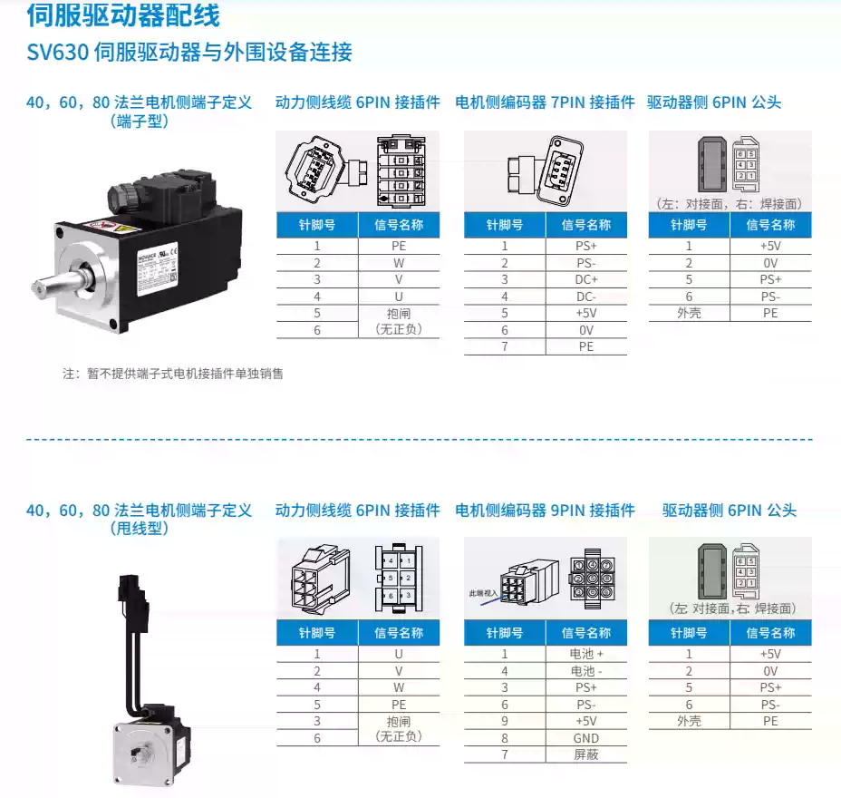 正品汇川SV660/SV630系列编码线S6-L-P124-5.0/6.0/7.0/8.0/9.0-T