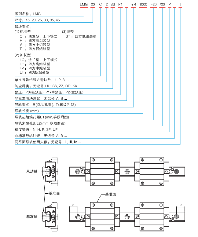 LMG15/20/25/35/45/C/LC/H/LH/T/ST 全新原装台湾CSK导轨滑块-阿里巴巴