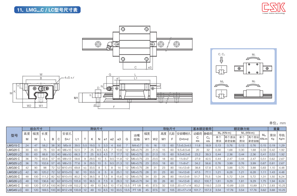 LMG15/20/25/35/45/C/LC/H/LH/T/ST 全新原装台湾CSK导轨滑块-阿里巴巴