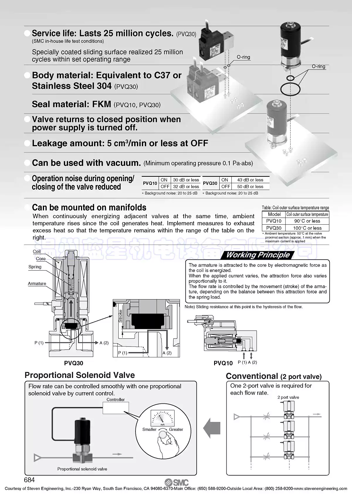 流量比例閥PVQ-5G-40-01 PVQ31-6G-23-01-H-F PVQ31-5G-16-01