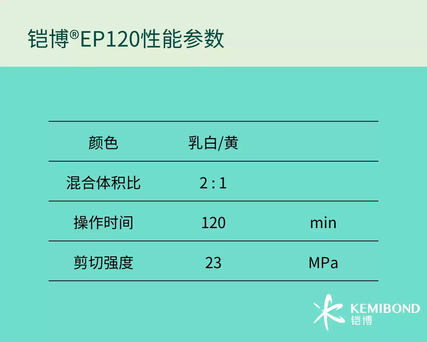 铠博EP120 高性能结构胶 E120HP耐高温 操作时间长 PACK粘接
