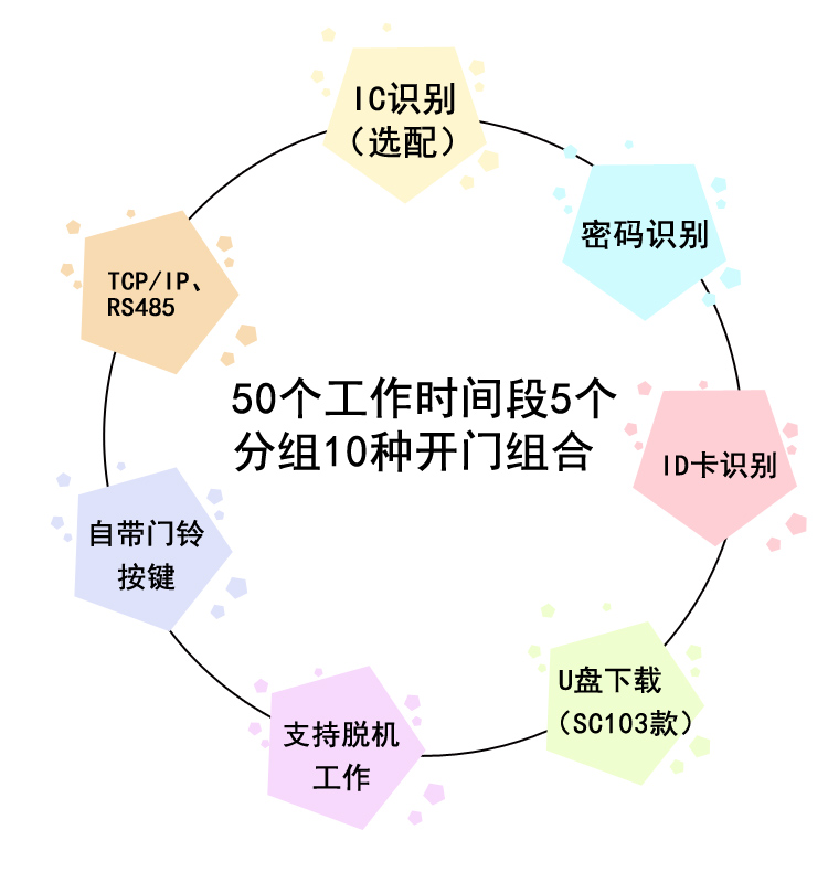 熵基中控SC102门禁考勤机SC103打卡一体机如何实现高效上班考勤联网？-考勤门禁-淘宝好物网