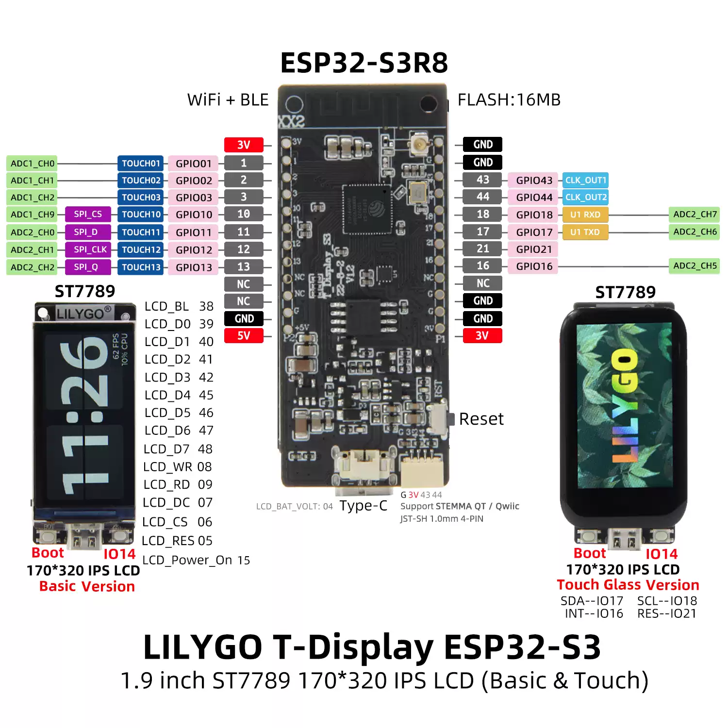 LILYGO T-Display-S3 1.9英寸LCD显示开发板WIFI蓝牙5.0无线模块