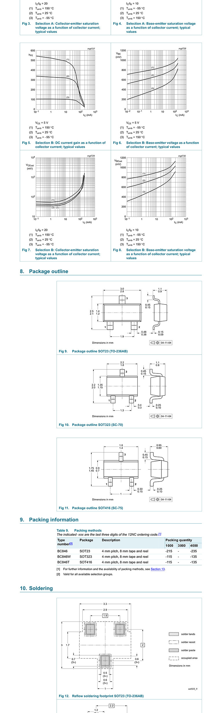 原装 BC846B,215 丝印1BW SOT-23 65V/100mA 贴片三极管-阿里巴巴