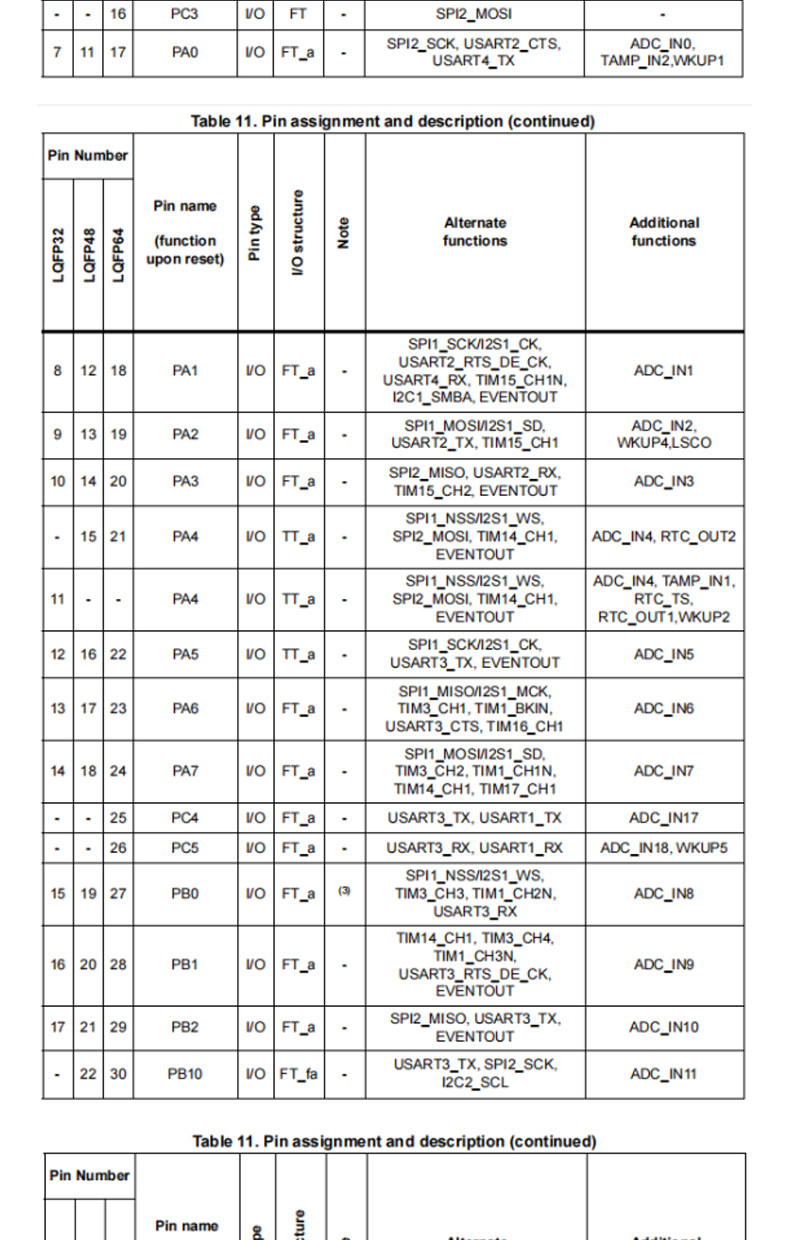 全新原装STM32G070CBT6 LQFP-48ARM Cortex-M0+ 32位微控制器-MCU-阿里巴巴