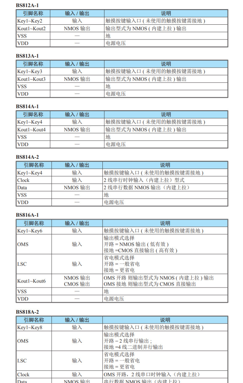 全新原装 贴片 BS818A-2 NSOP-16 8键电容触摸按键芯片IC-阿里巴巴