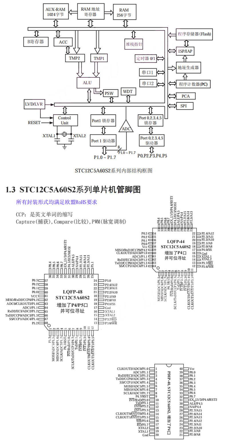 原装正品STC12C5A32S2-35I-PDIP40 1T 8051微处理器单片机芯片-阿里巴巴