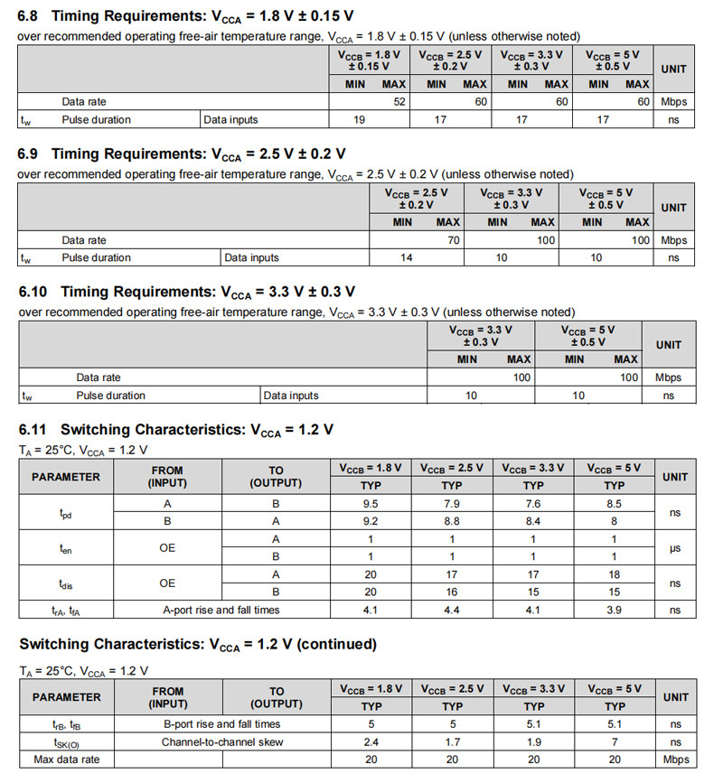 原装正品 TXB0106PWR TSSOP-16 6位双向电压电平转换器芯片-阿里巴巴
