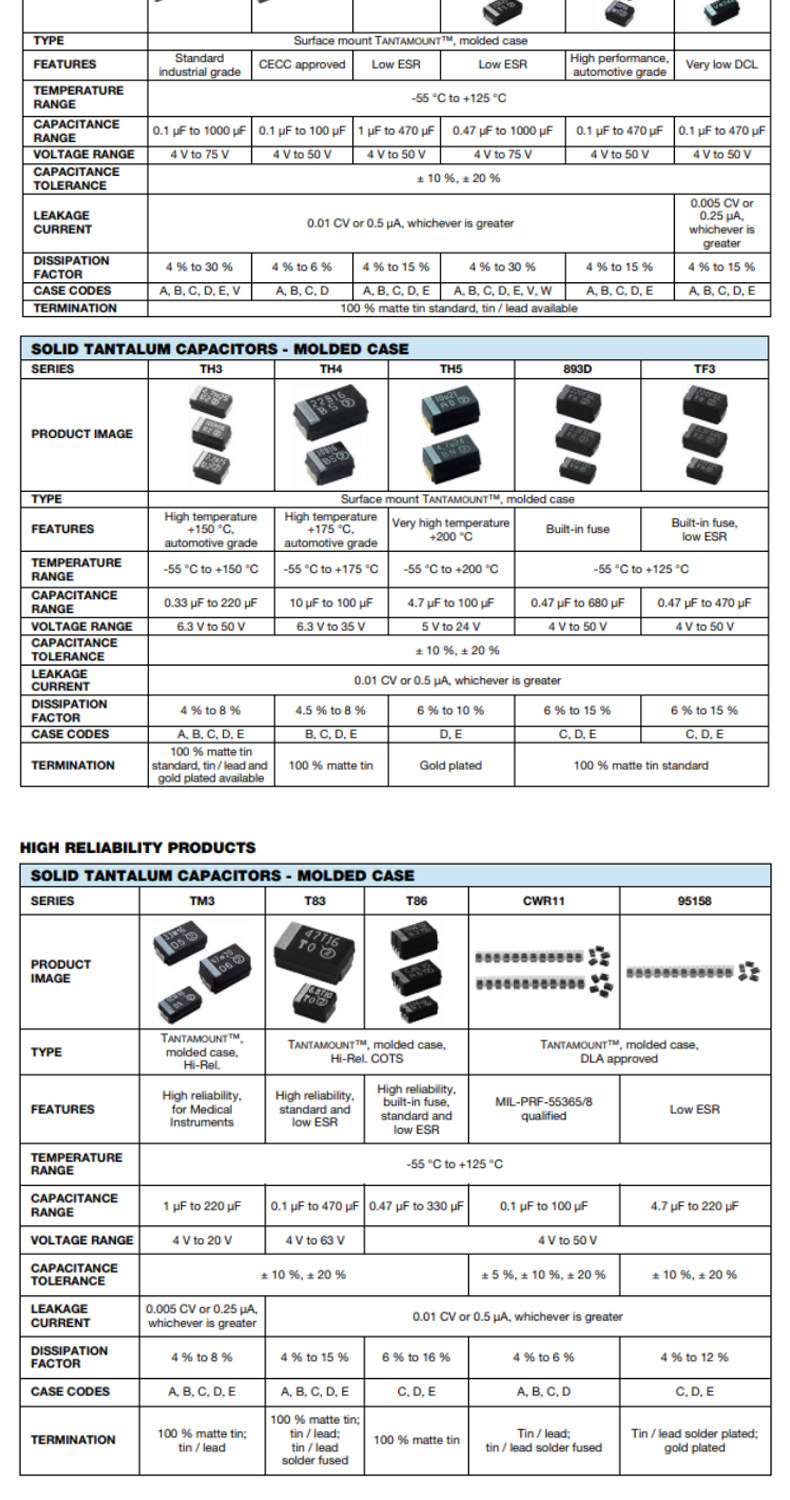 CASE-A_3216贴片钽电容 1uF(105)±10% 16V 293D105X9016A2TE3-阿里巴巴