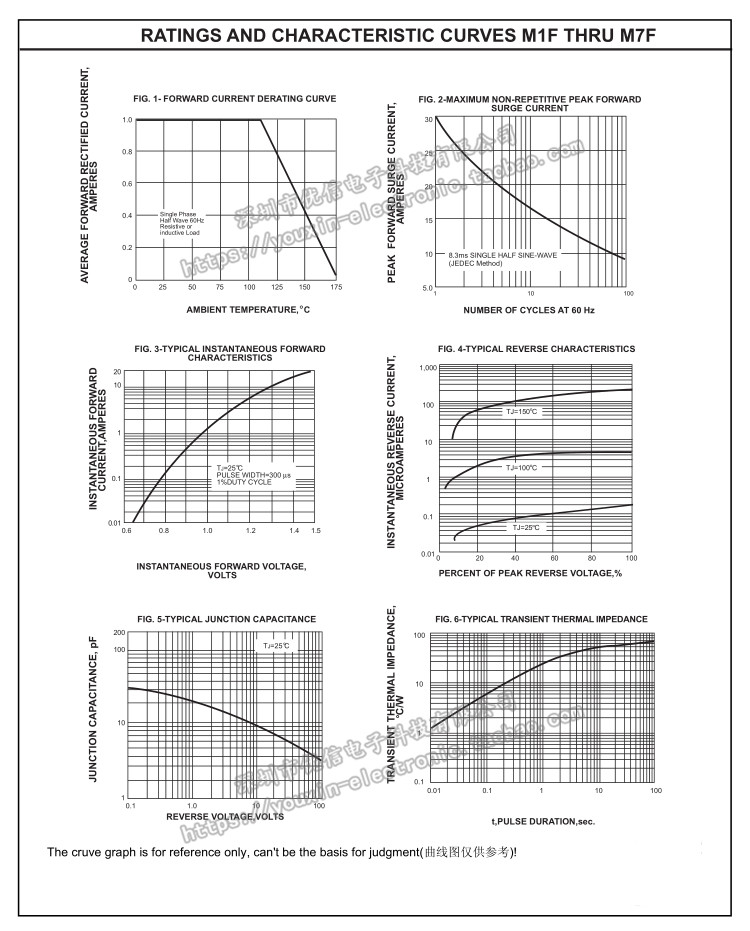 原装正品 M7F 1N4007 SMAF 1A/1000V 超薄贴片 通用二极管(10只)-阿里巴巴