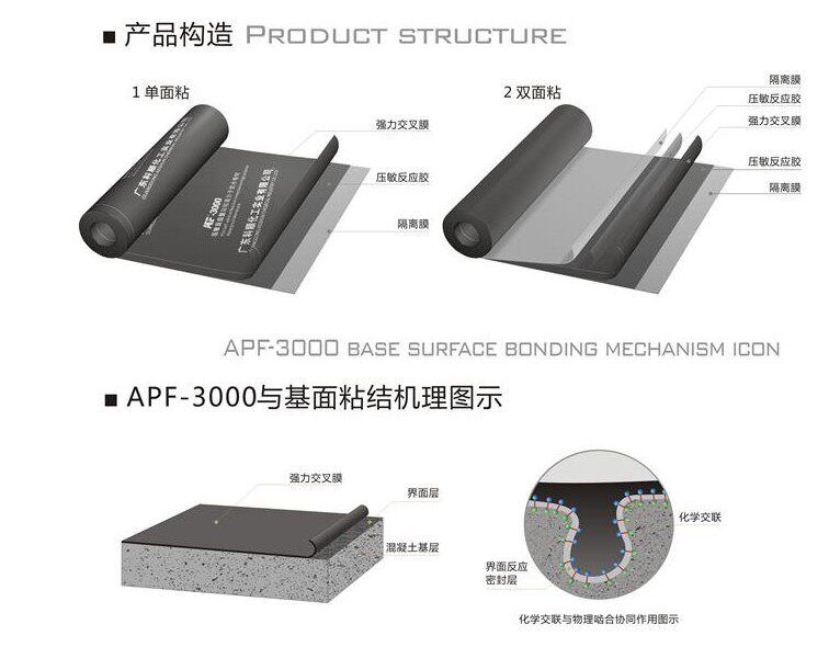 Keshun waterproof roof insulation APF-3000 single and double-sided ...
