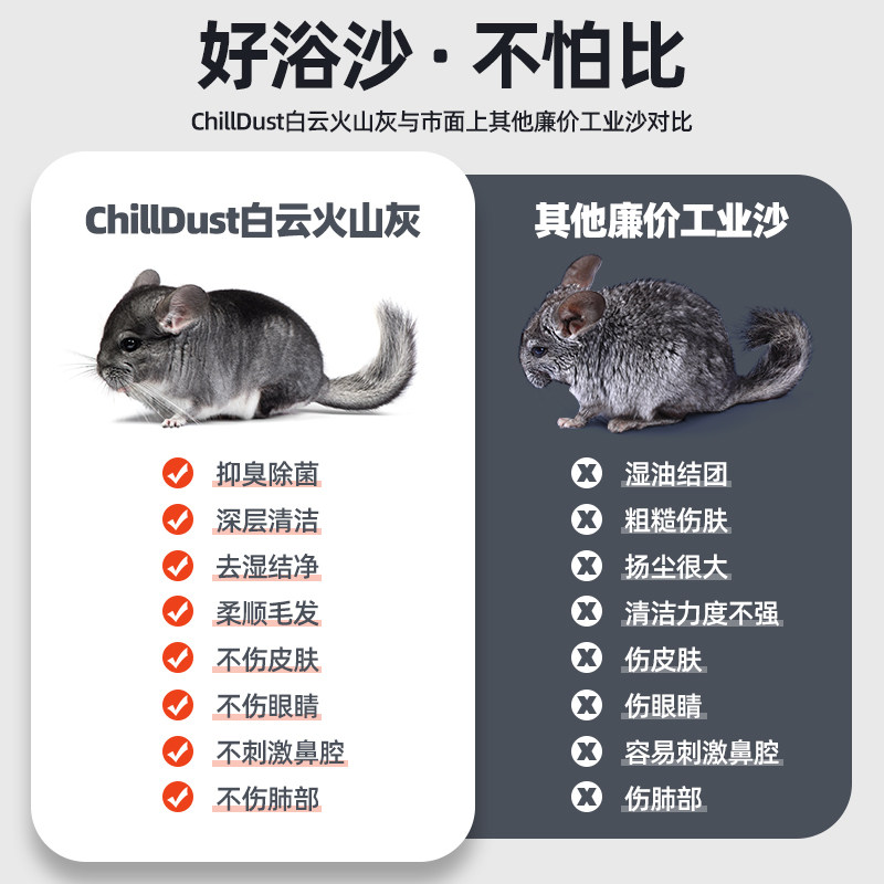 赛级龙猫进口火山灰Chilldust白云浴沙：给你的小宠来一场奢华的“白云浴”！-浴沙-淘宝百科网