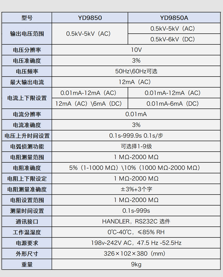 常州扬子YD9850A绝缘耐压检测仪耐电压绝缘综合仪WEY 4S店推荐-阿里巴巴