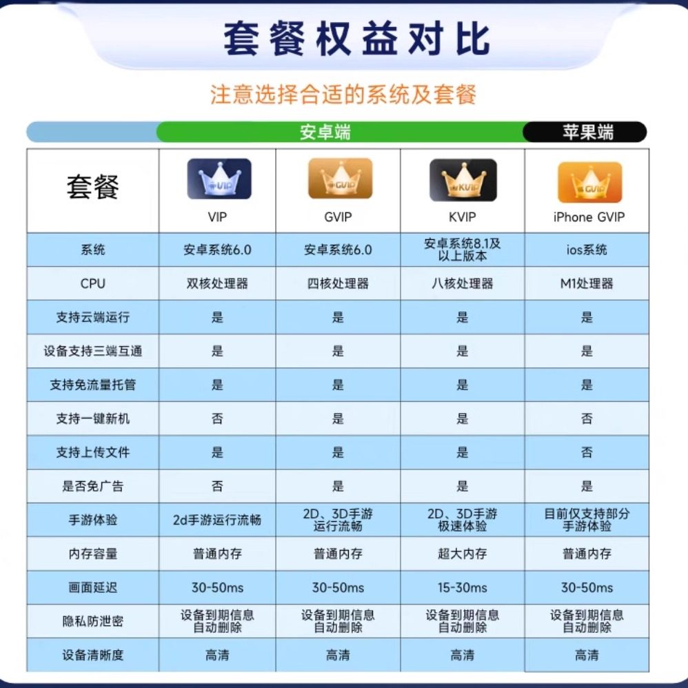 红手指云手机Kvip授权30天，安卓8/10/12/13的性价比如何？了解2026年智能化云手机趋势-生活娱乐线上会员-淘宝百科网