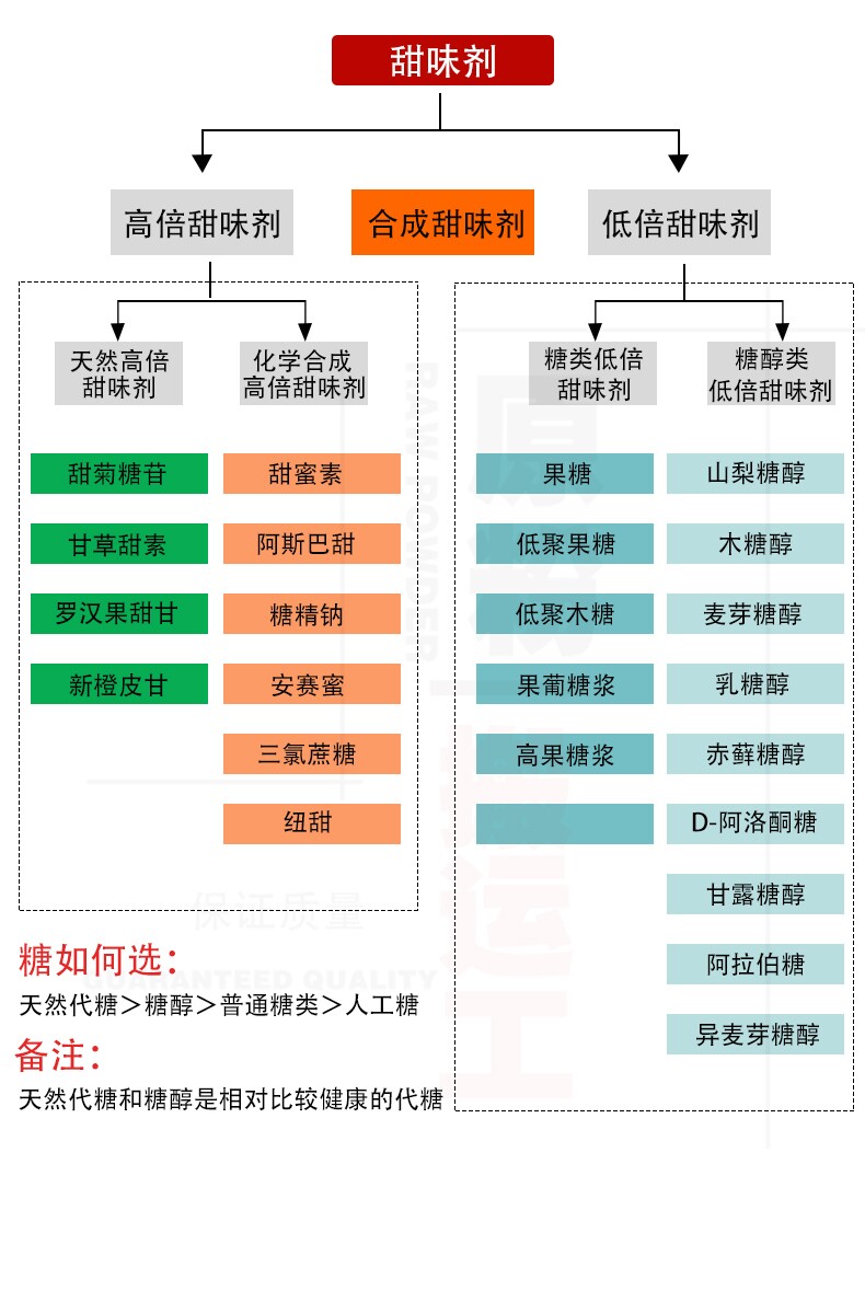 宝筏生物配料