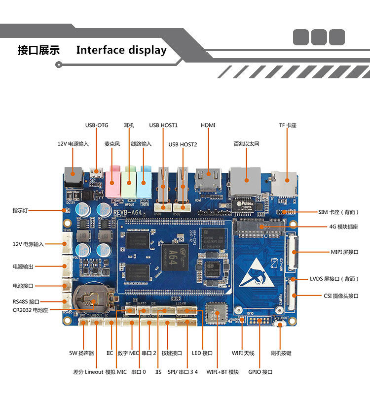 ARM全志A64安卓5.1开源系统支持RGB/LVDS/MIPI电容触摸HDM摄像头真香？这配置到底为谁而生！_开发板_淘宝数码网