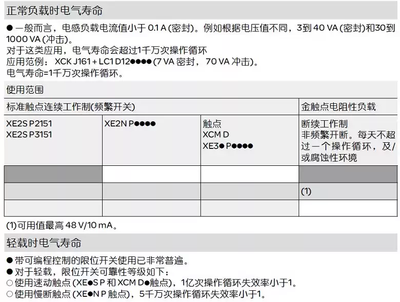 施耐德ZCK-J404行程开关 工业用限位开关 XCK-J系列电子零件