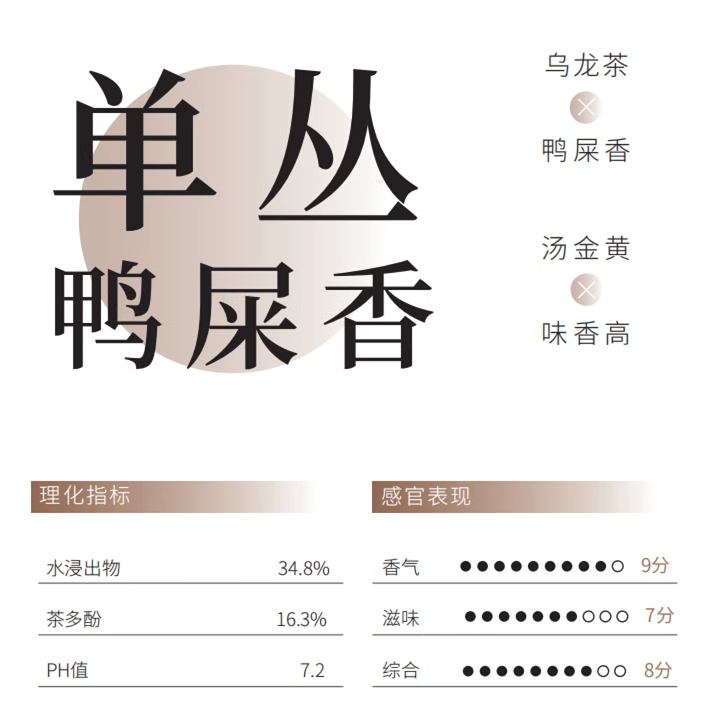 Duck shit-flavored dancong oolong tea 300g｜ingredients for explosive ...