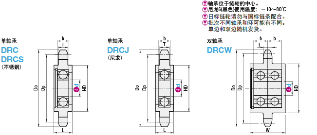 DRC40-17-17米思米MISUMI惰链轮