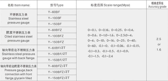 红旗不锈钢耐震压力表Y100BFZ耐高温耐酸碱YTN-100BF蒸汽表真空表-阿里巴巴