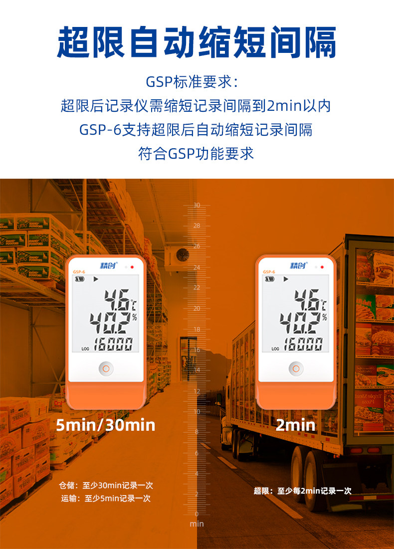 精创GSP-6Pro温湿度记录仪gsp认证 gsp-6g温度计usb冷链蓝牙-阿里巴巴