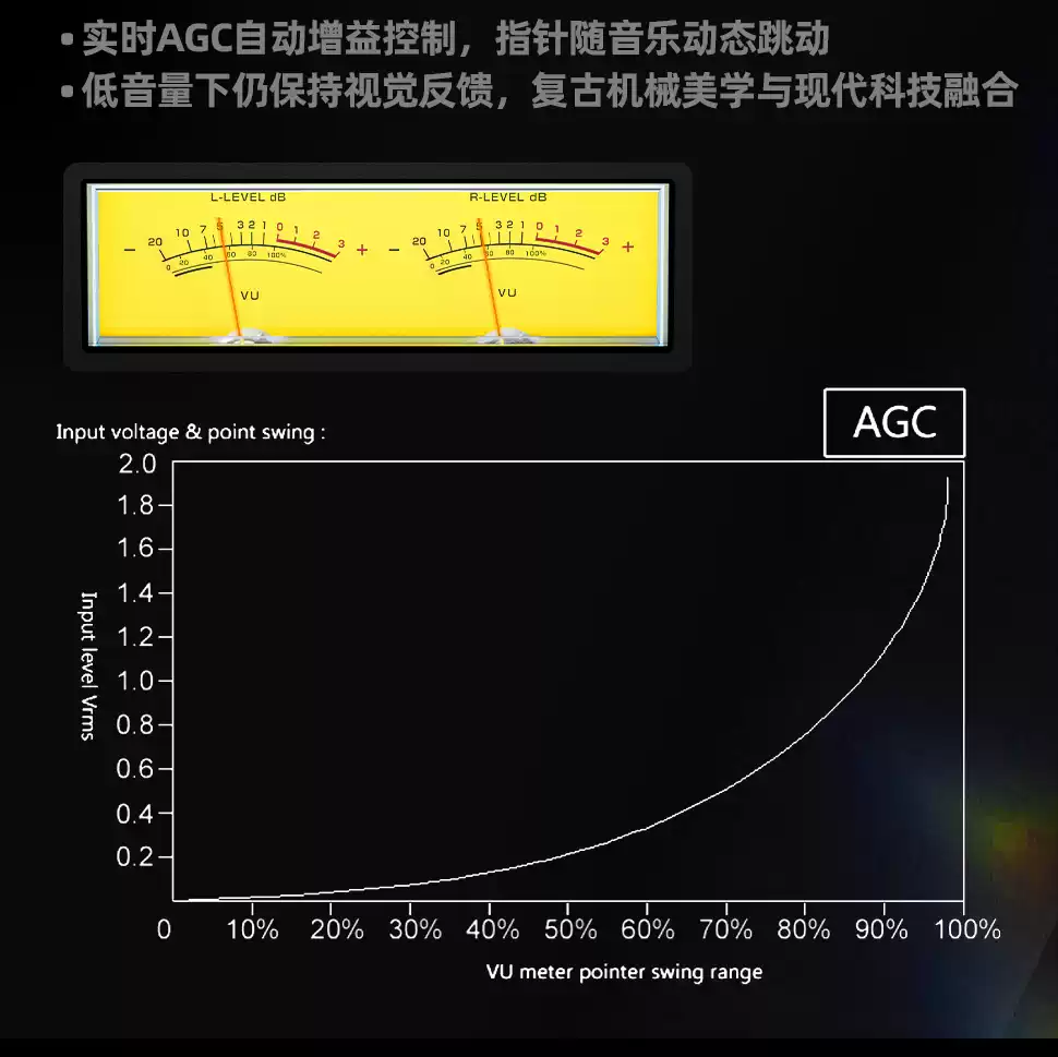 多客T6 PRO 膽機功放 Douk Audio 藍牙合併式 300W大功率
