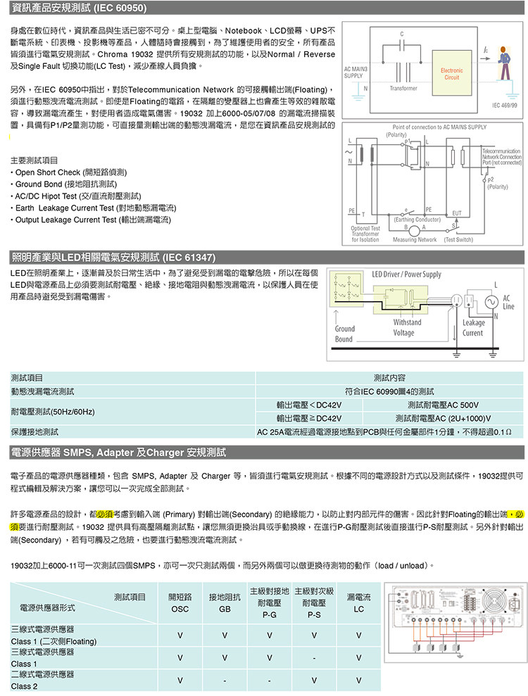 Chroma致茂电子19032P综合耐压测试仪 19032-阿里巴巴