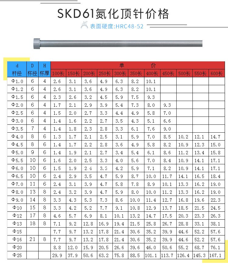 SKD61氮化顶针65MN塑胶模具顶杆扁顶针托针镶针模具非标件订做-阿里巴巴