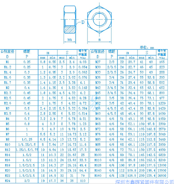 GB6170国标六角螺母 镀锌厚螺母 螺母镀兰白锌M6-M20-阿里巴巴
