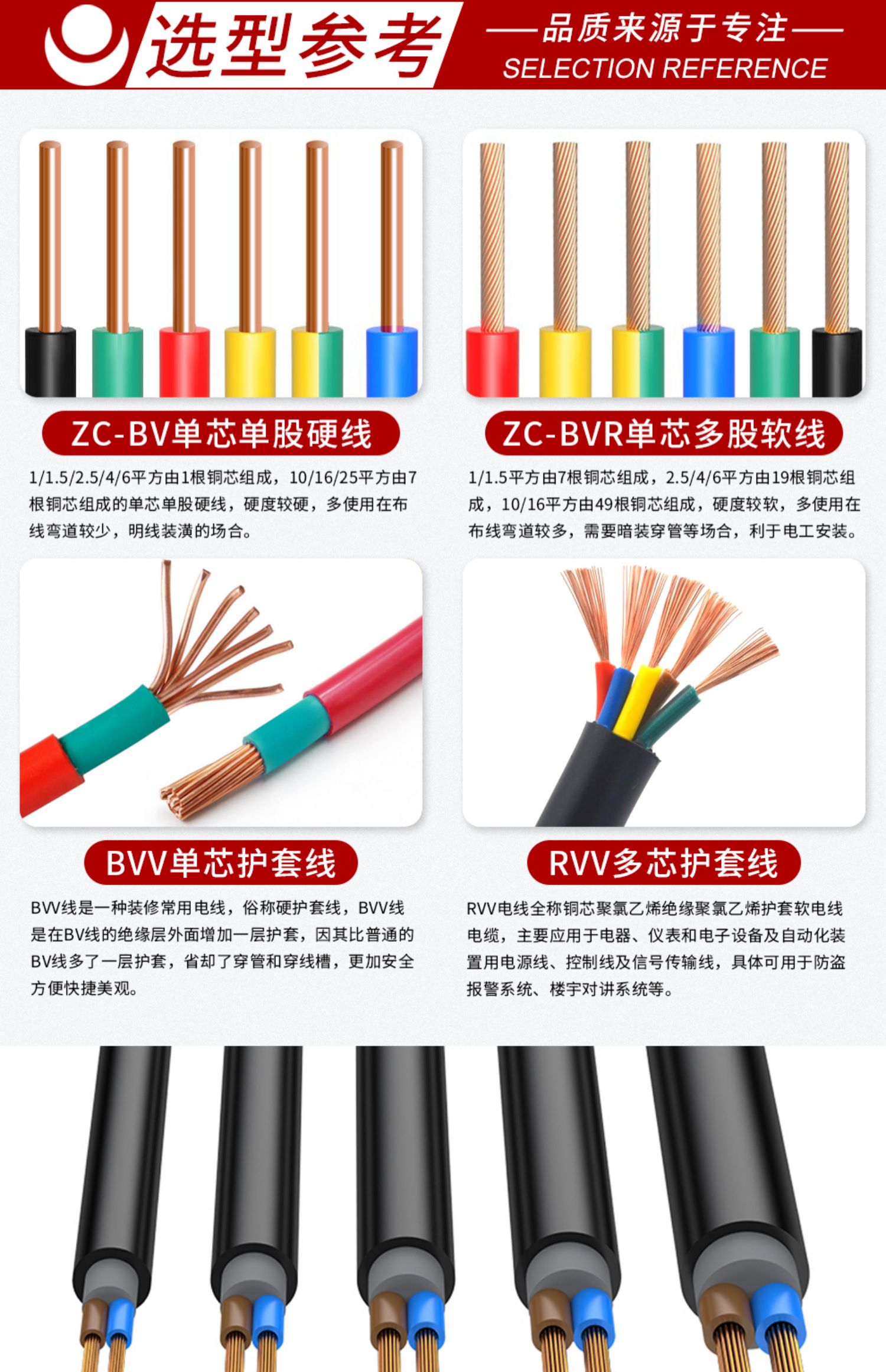 金龙羽电线电缆国标铜芯软护套RVV2/3/4/5芯1.5 2 4 6平方电源线-阿里巴巴