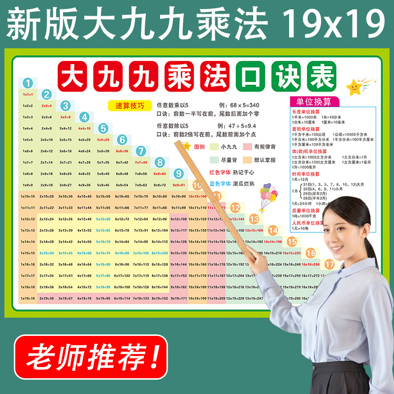 Big nine-nine multiplication table wall chart 19x19+primary school ...