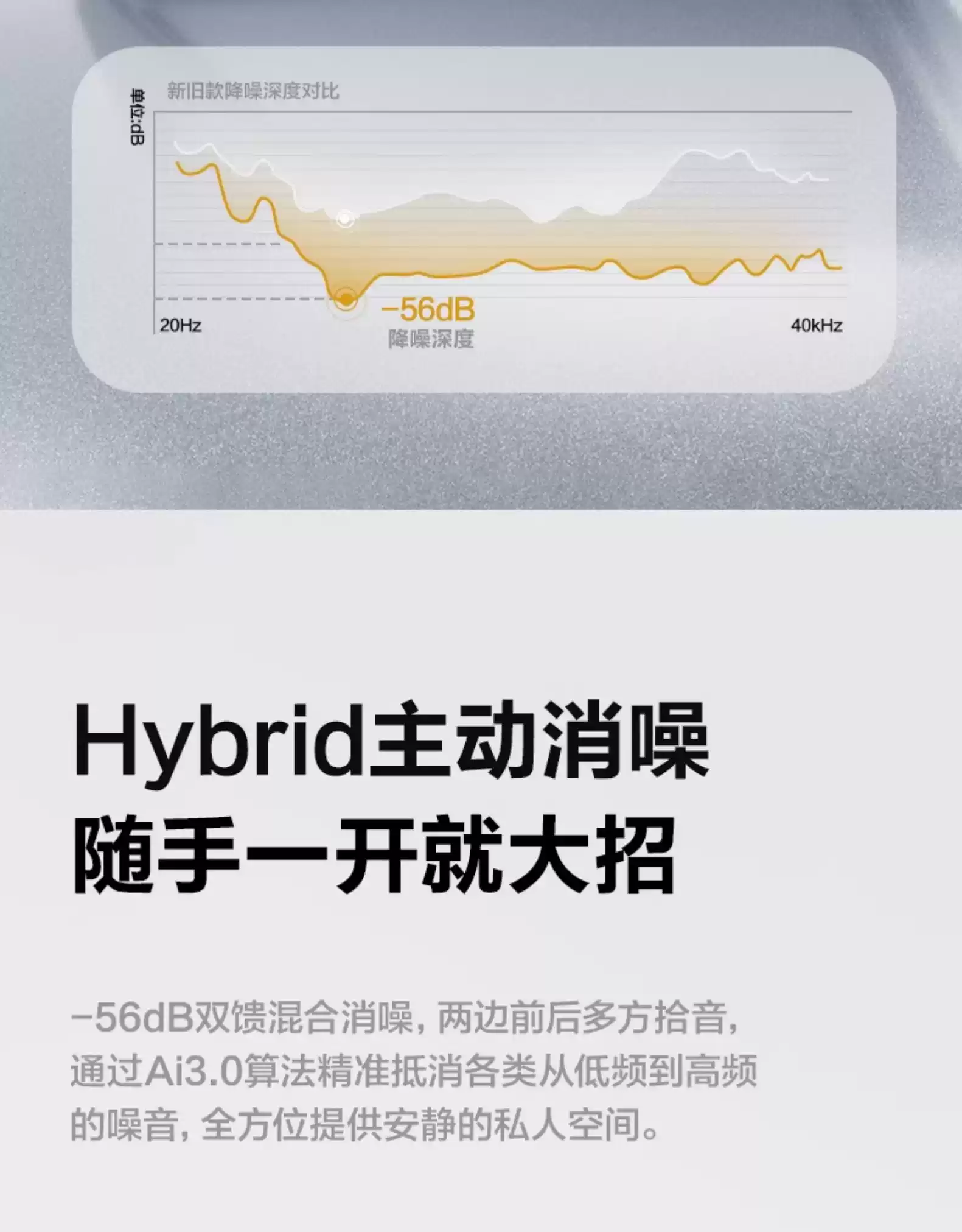 唐麦H5 Max主动降噪耳机 56dB怪兽级降噪 Hi-Res双金标音质 150小时超长续航