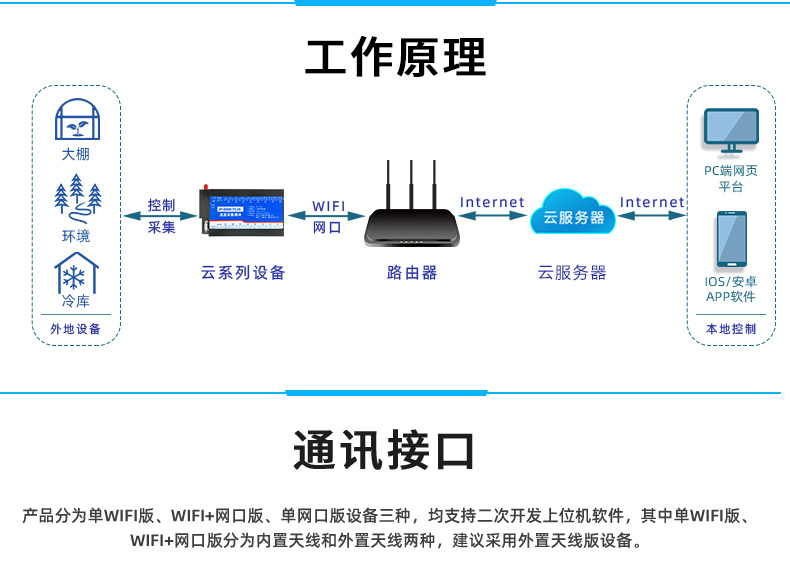 云平台 JY-DAM-TC16 温度采集模块-聚英电子官网