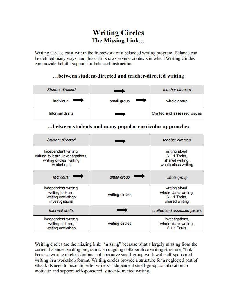 孩子们的写作革命！《Writing Circles》如何引领孩子成为小小作家？📚 -进口教材-淘宝好物网