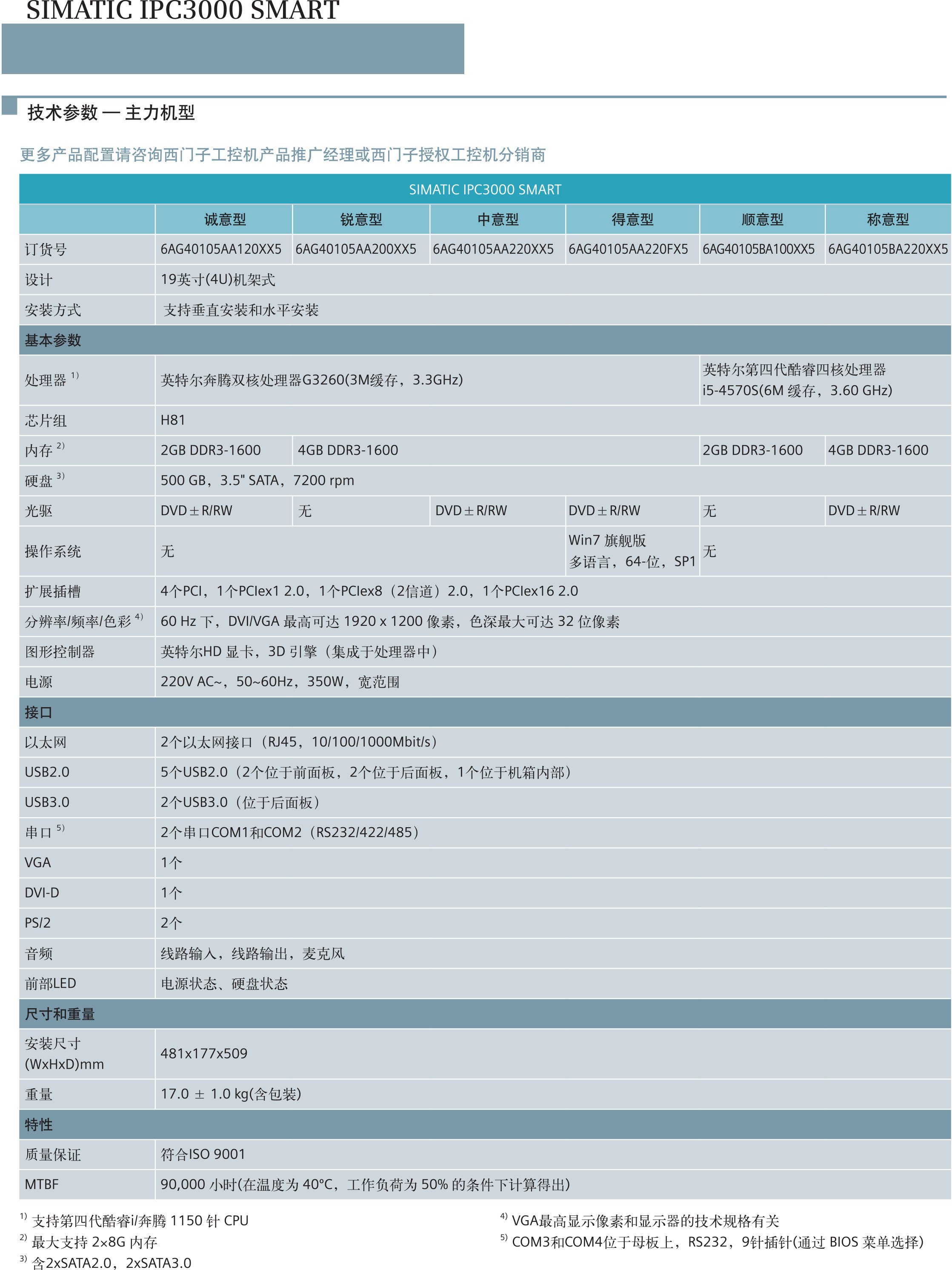 西门子SIMATIC IPC3000 SMART V2顺意型工控机6AG4010-5BA10-0XX5-阿里巴巴