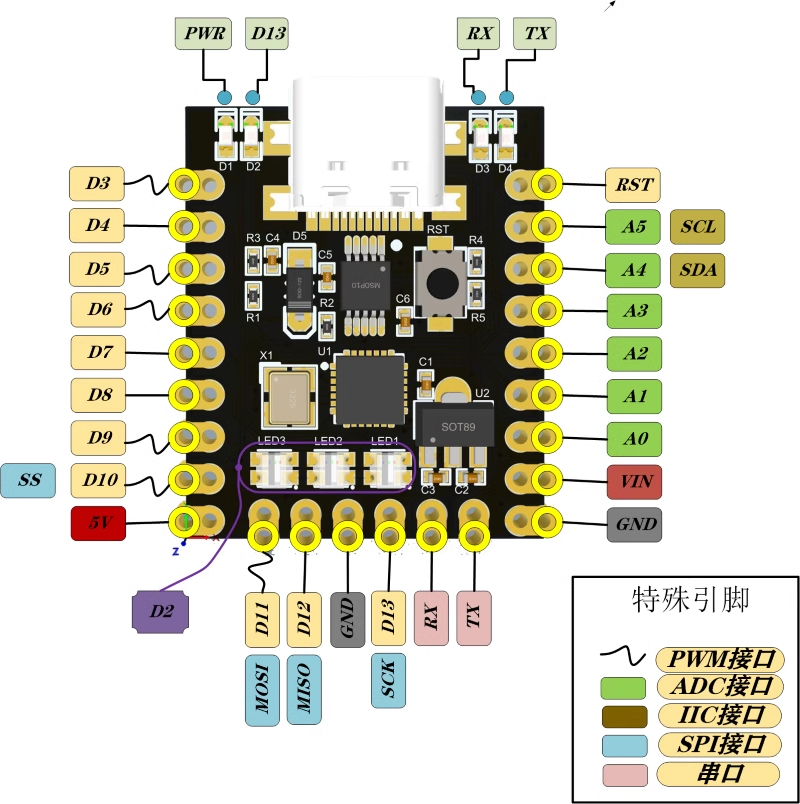 For-arduino nano mini超小typec开发板 atmega328p芯片ch340串口-阿里巴巴