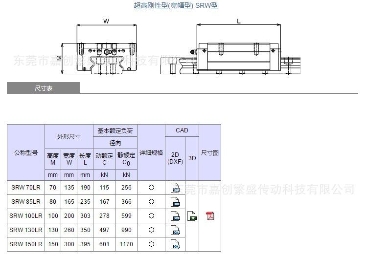 THK滚珠丝杆 BLK3636 BLK3624 BLK4040 BLK系列滚珠丝杆螺母进口-阿里巴巴