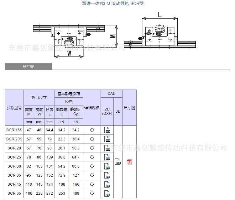 THK滚珠丝杆 BLK3636 BLK3624 BLK4040 BLK系列滚珠丝杆螺母进口-阿里巴巴