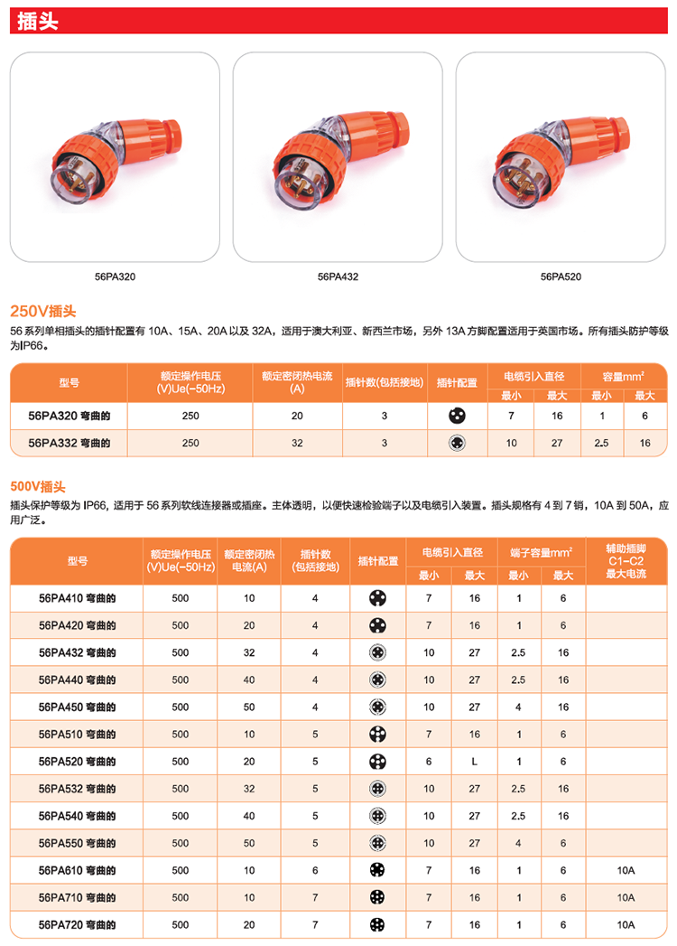 澳标工业防水插头 56P420 56P532 56P320 56P540 56PA432-阿里巴巴