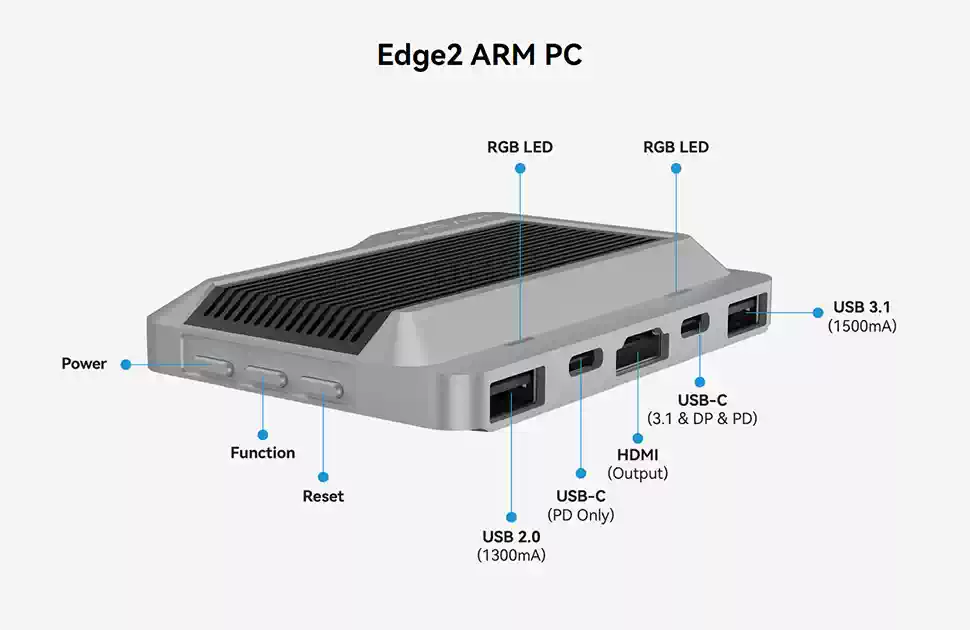 Khadas Edge2 ARM PC卡片電腦 RK3588S 6.0T算力8K高清顯示 4KUI