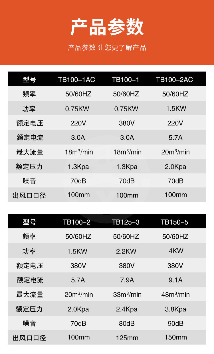 江苏全风环保科技有限公司TB150-10铝壳中压风机7.5KW堆肥发酵风-阿里巴巴