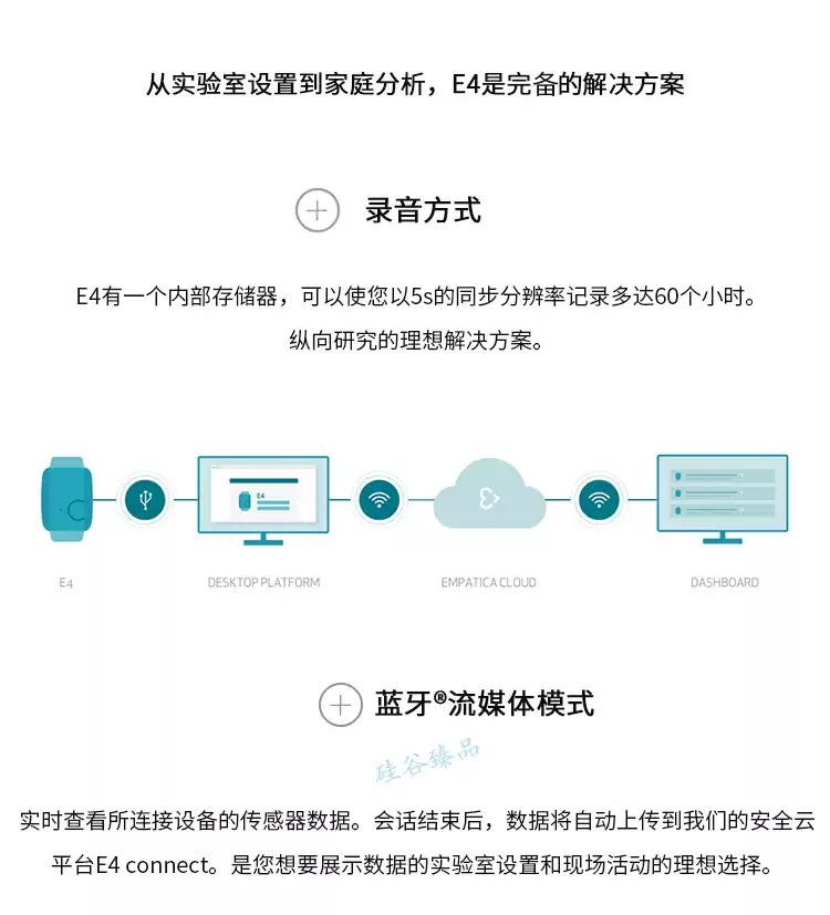 全新Empatica E4智能腕带 实时生理数据流和可视化 检测采集手环-Taobao