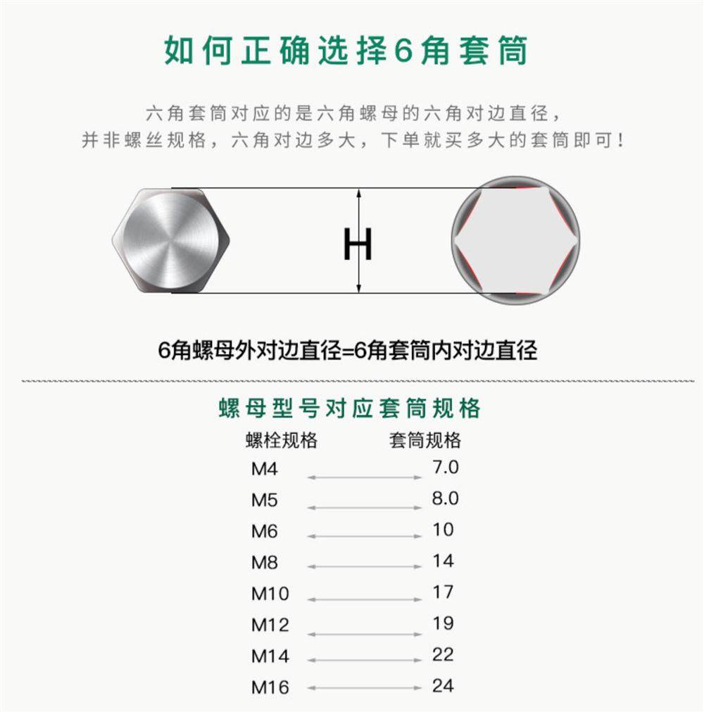 世达中飞六角套筒10mm短款套头3/8套筒头10号6/12/13/14/17mm工具-阿里巴巴